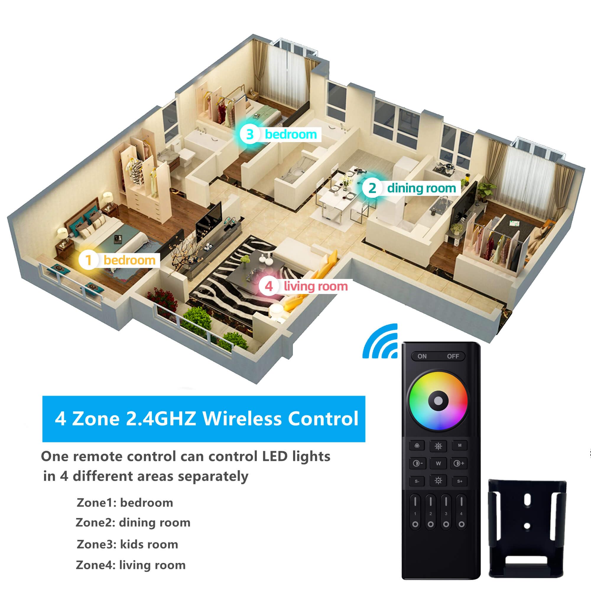 RGBW LED Controller with 4 Zones RF 2.4GHz Wireless Remote Control ...